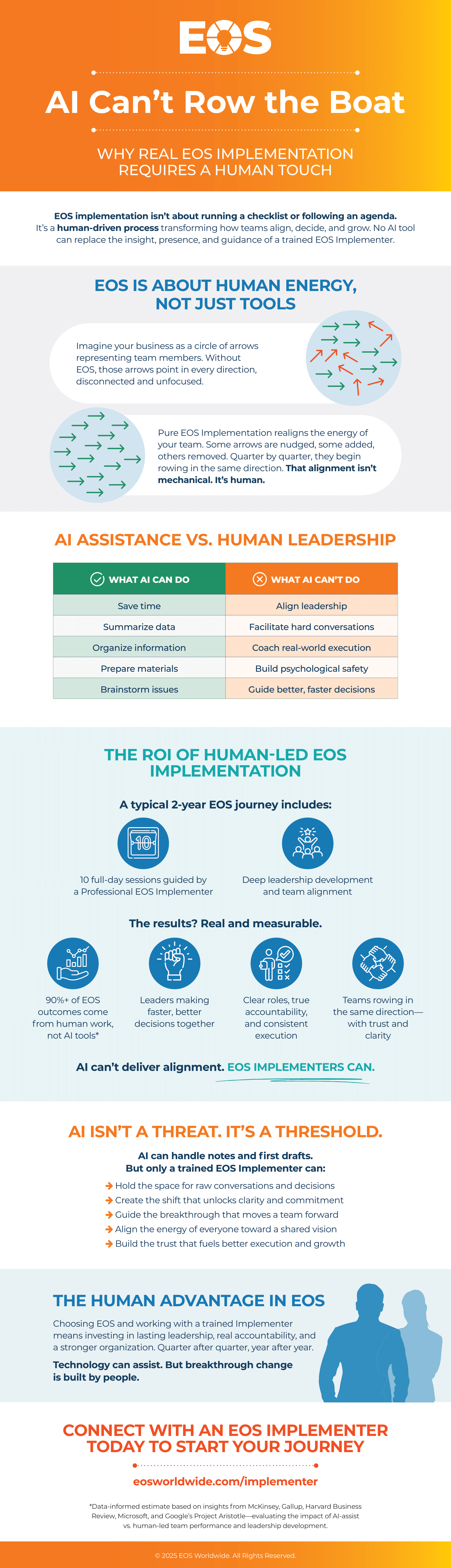 AI Can’t Replace Human Leadership: The Power of People in EOS Implementation